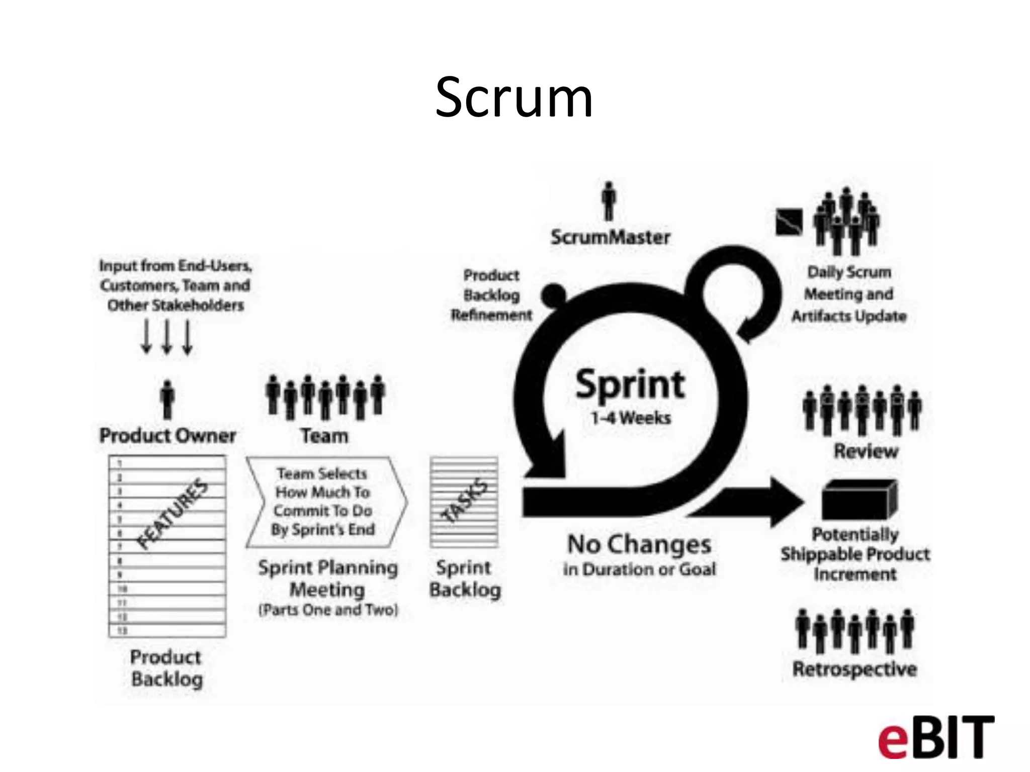 Making most of Scrum and Kanban with Jira | PPTX | Technology & Computing