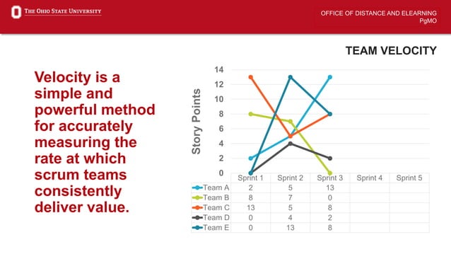 Scrum Lego Game | PPTX