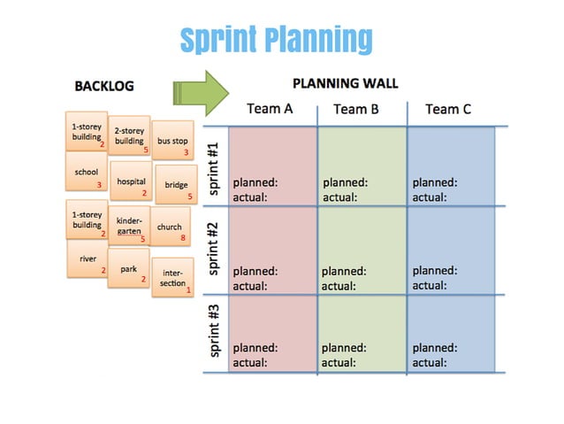 Scrum lego game instructuons | PPT