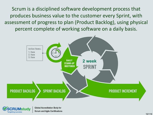 Scrum Lifecycle At Enterprise Levels | PPT