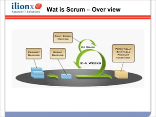 Scrum - Een inleiding | PPT