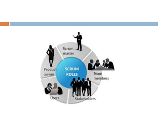 Scrum | PPTX