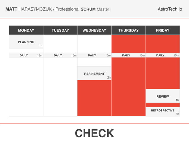 Scrum Master Training Course | PDF