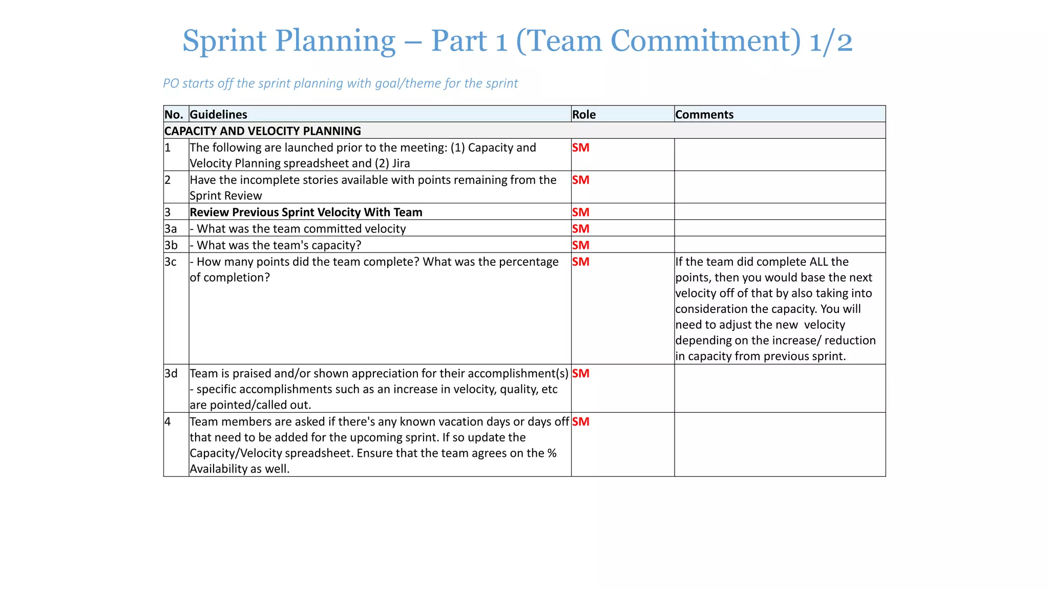 Scrum master checklist | PPTX