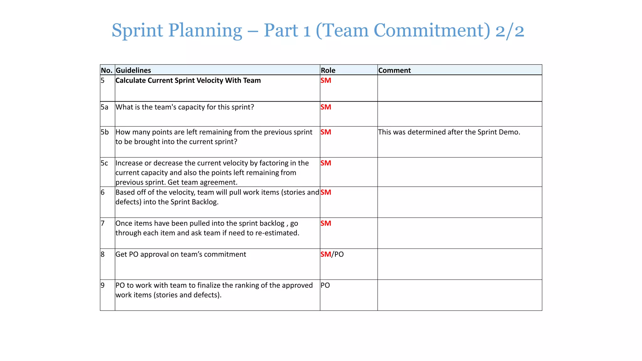 Scrum master checklist | PPTX