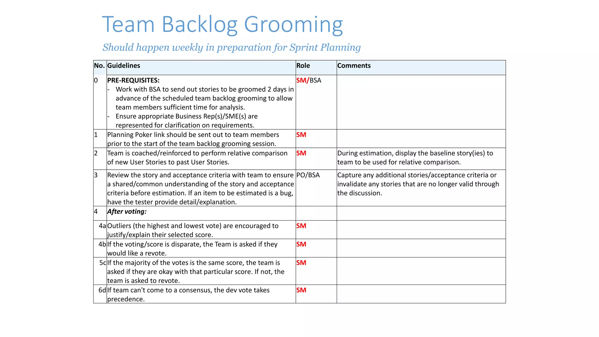 Scrum master checklist | PPTX