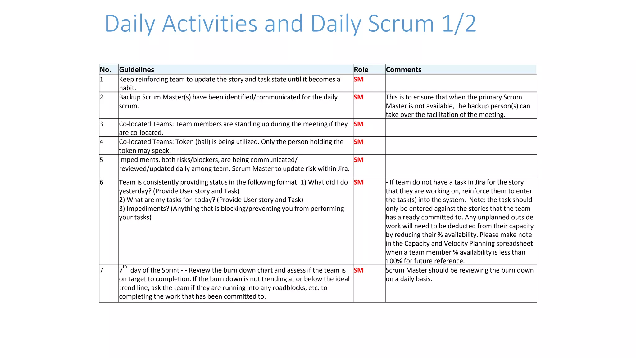 Scrum master checklist | PPTX