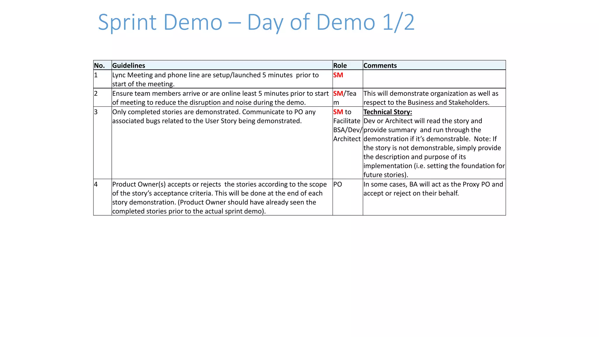Scrum master checklist | PPTX
