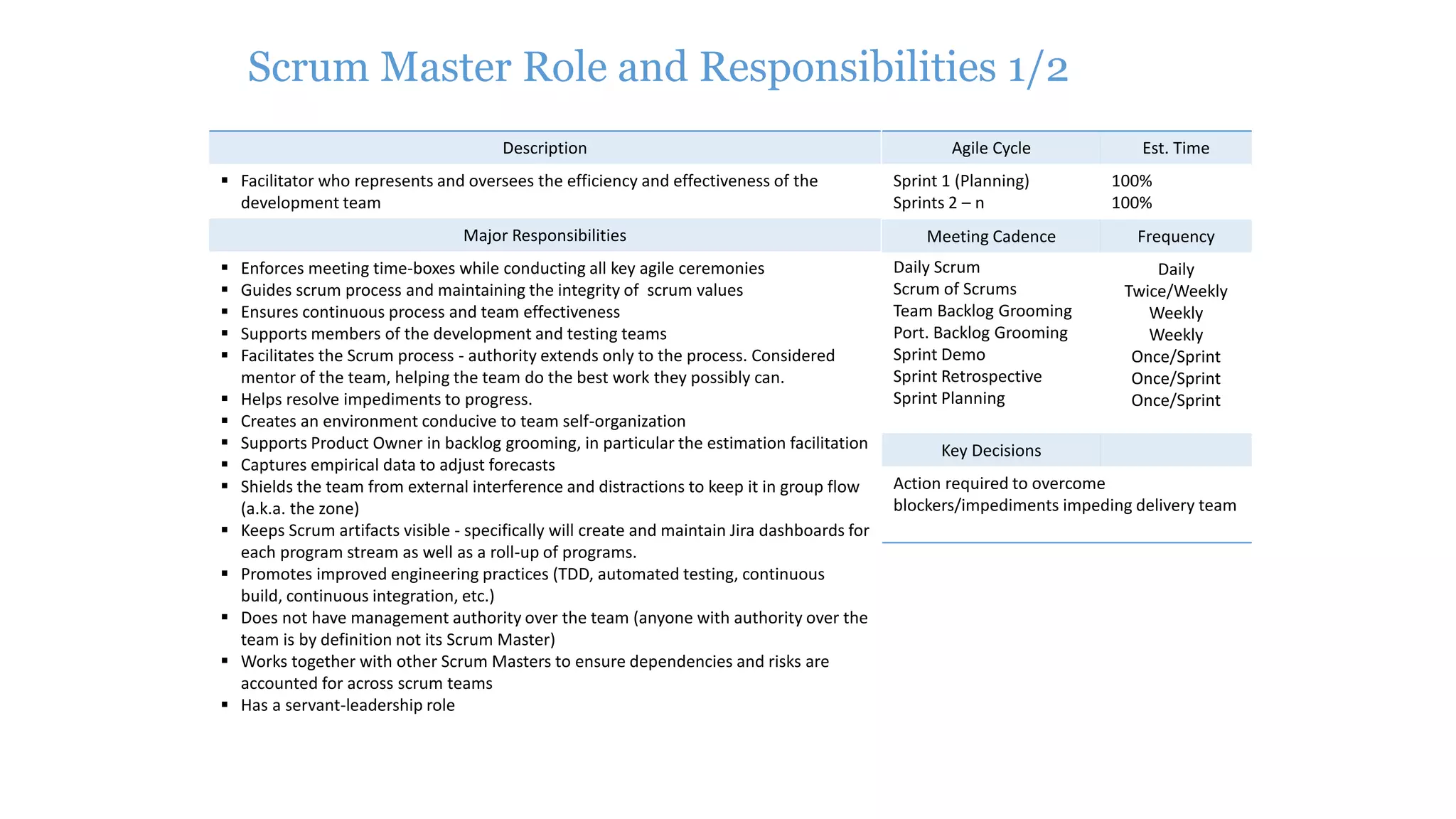 Scrum master checklist | PPTX
