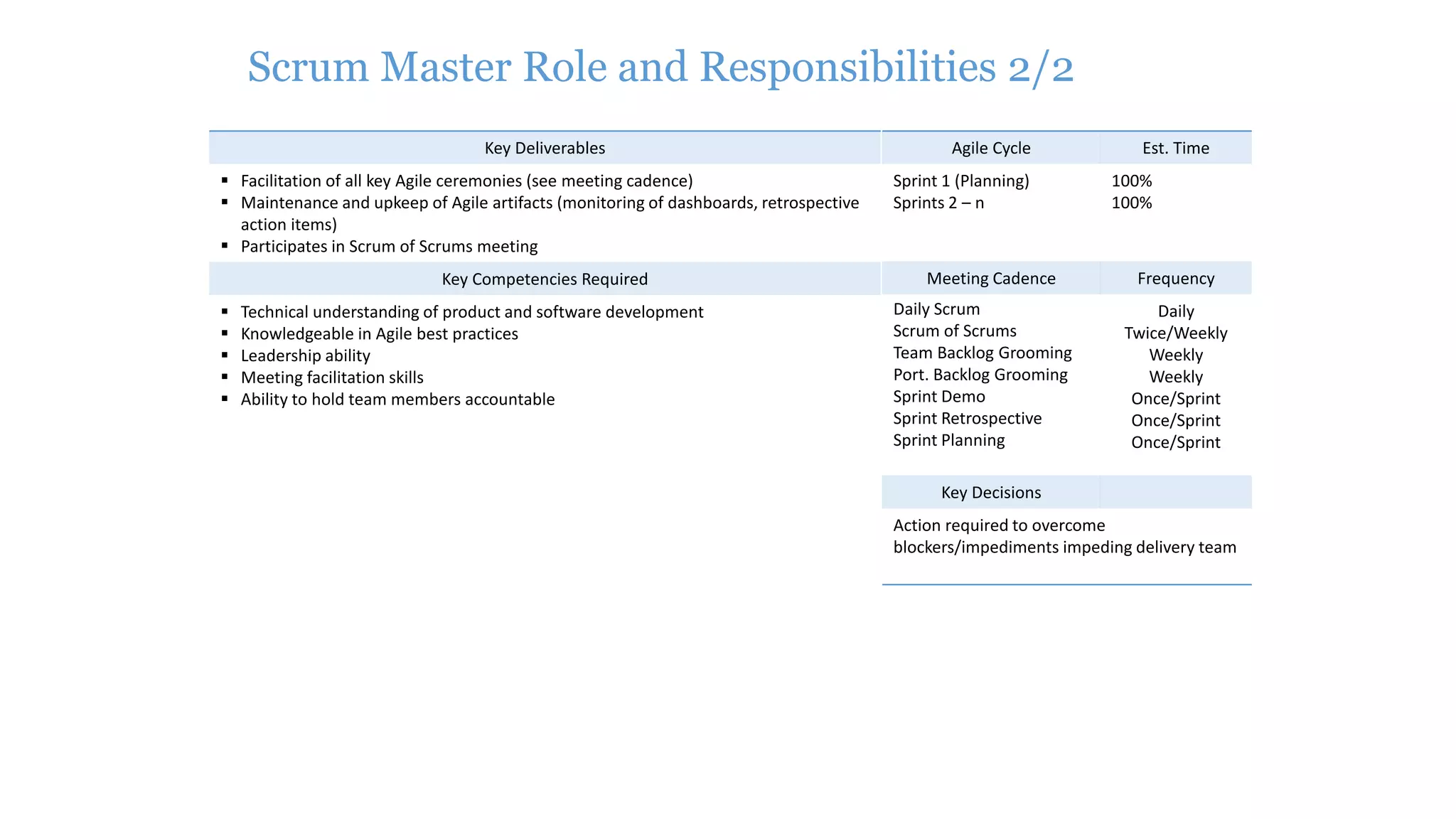 Scrum master checklist | PPTX