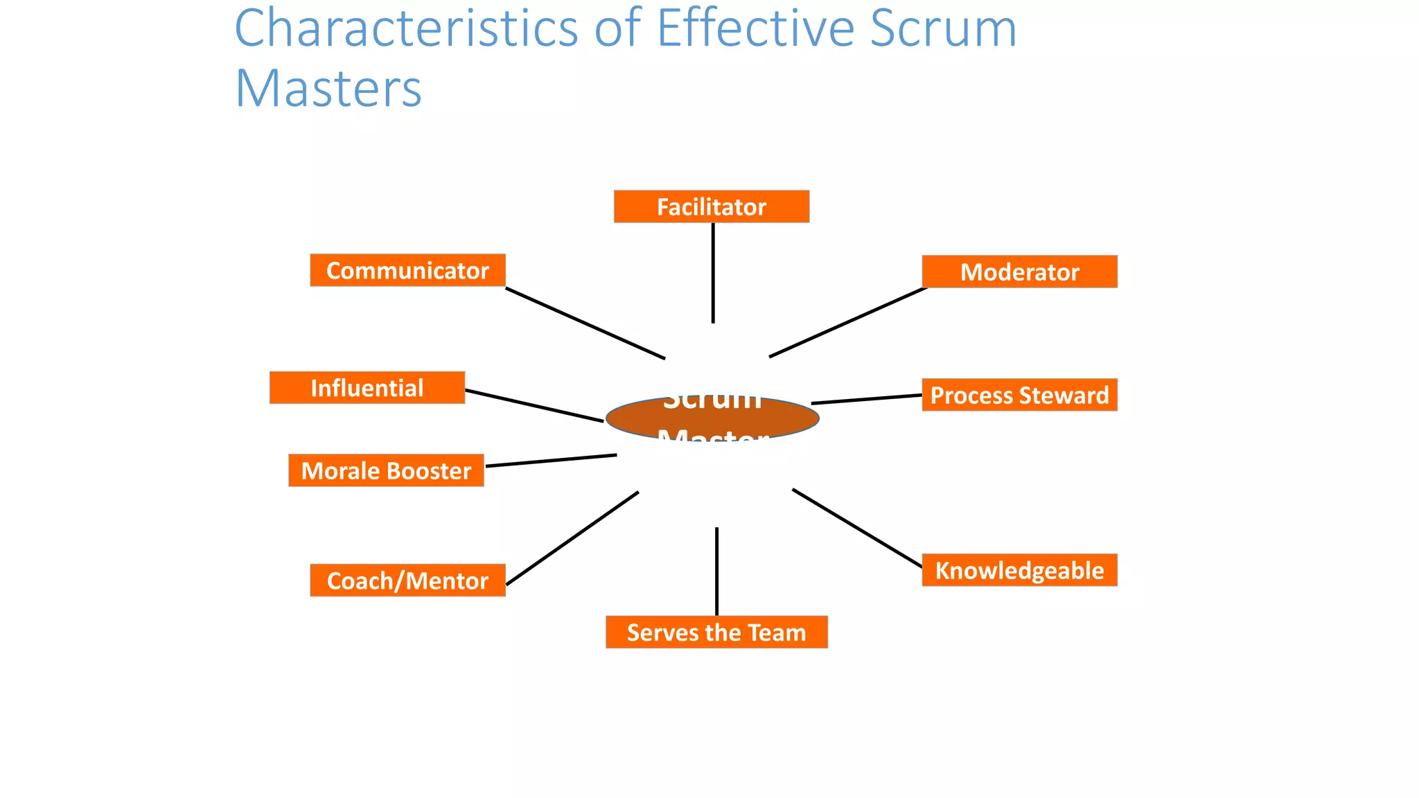 Scrum master checklist | PPTX
