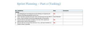 Scrum master checklist | PPT