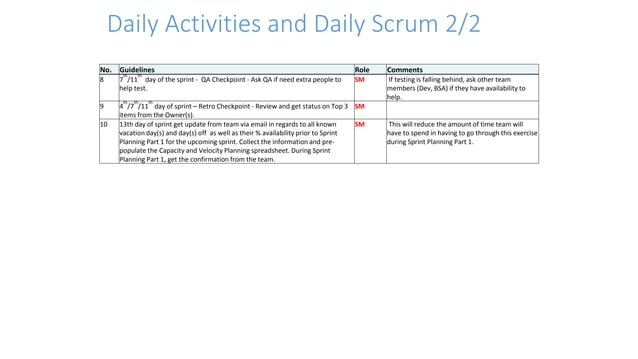 Scrum master checklist | PPT