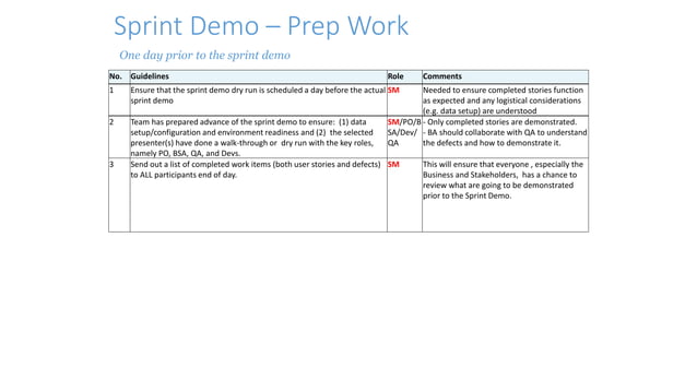 Scrum master checklist | PPT