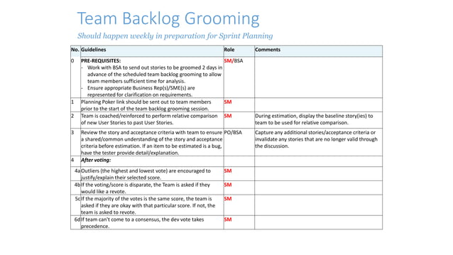 Scrum master checklist
