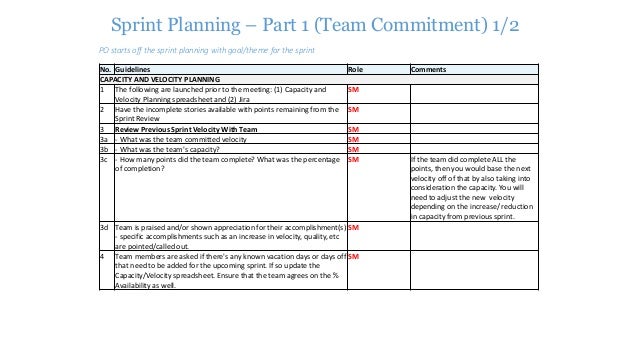Scrum master checklist