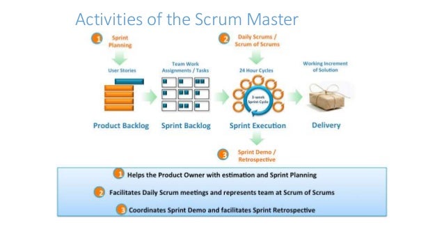 Scrum master checklist
