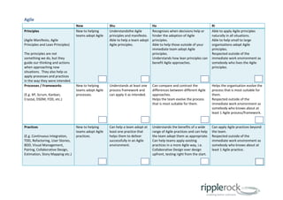 Scrum master competencies master | DOCX