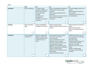 Scrum master competencies master | DOCX