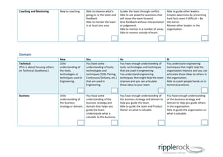 Scrum master competencies master | DOCX