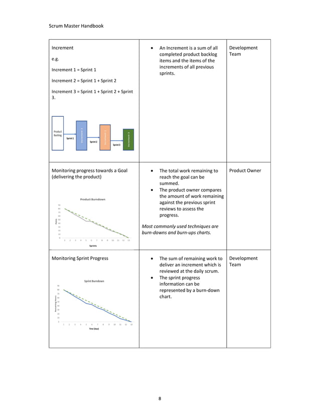 Scrum Master Handbook | PDF