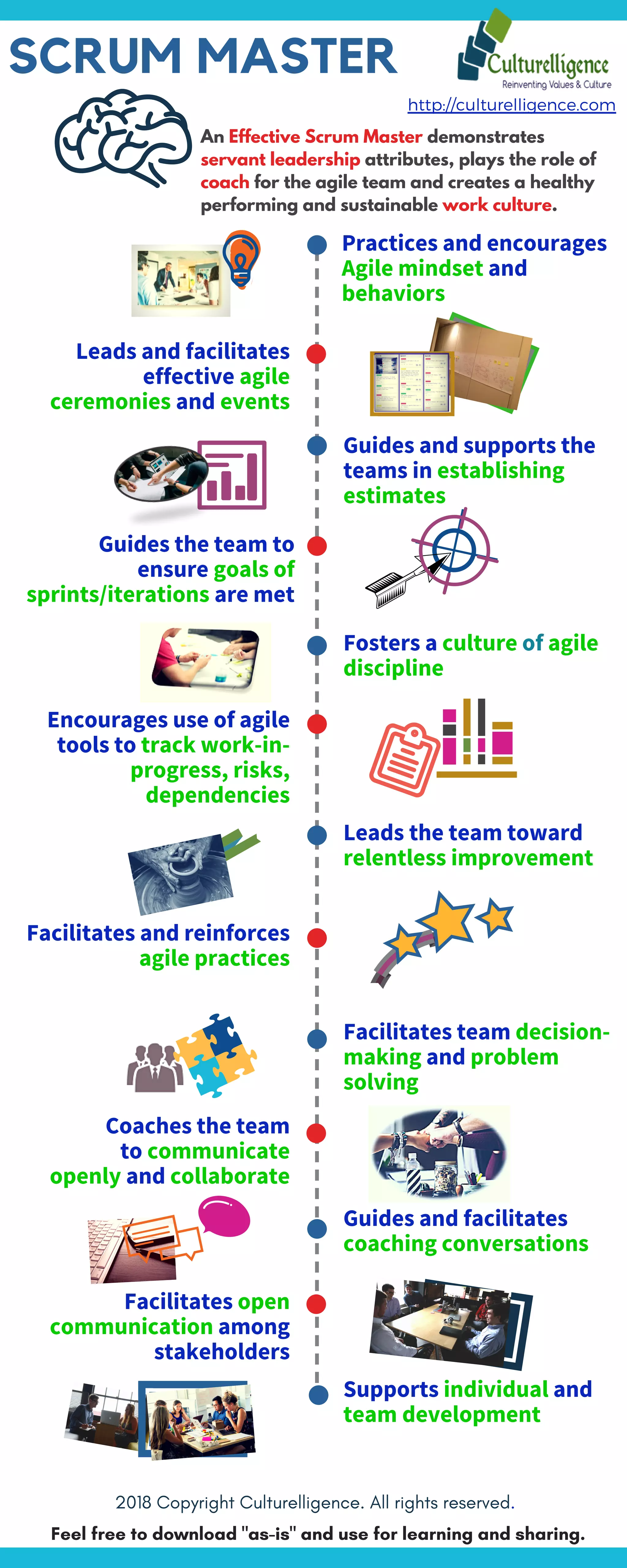 Scrum master Infographic | PDF