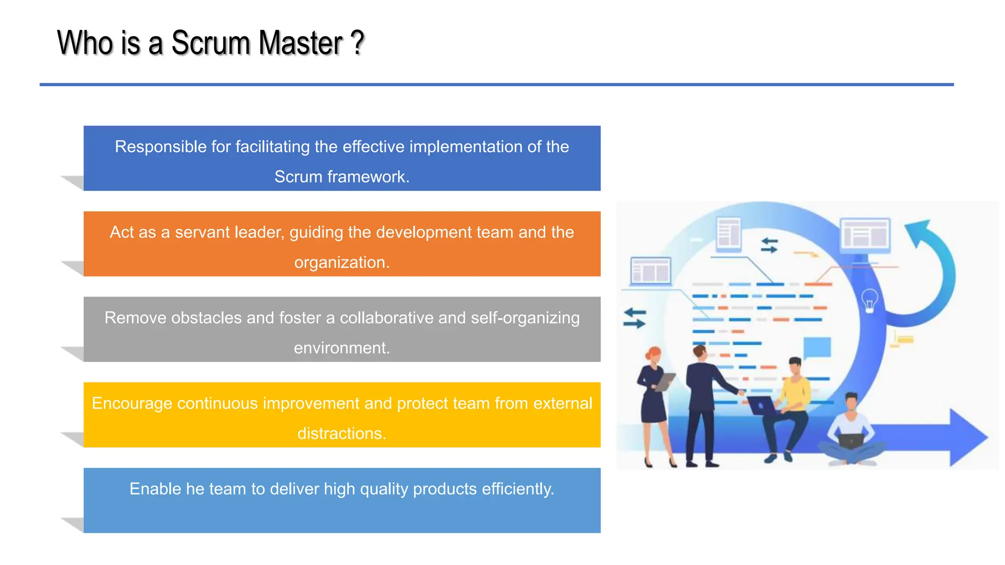 Roadmap to Become a Scrum Master 2024 | Scrum Master Career Path ...
