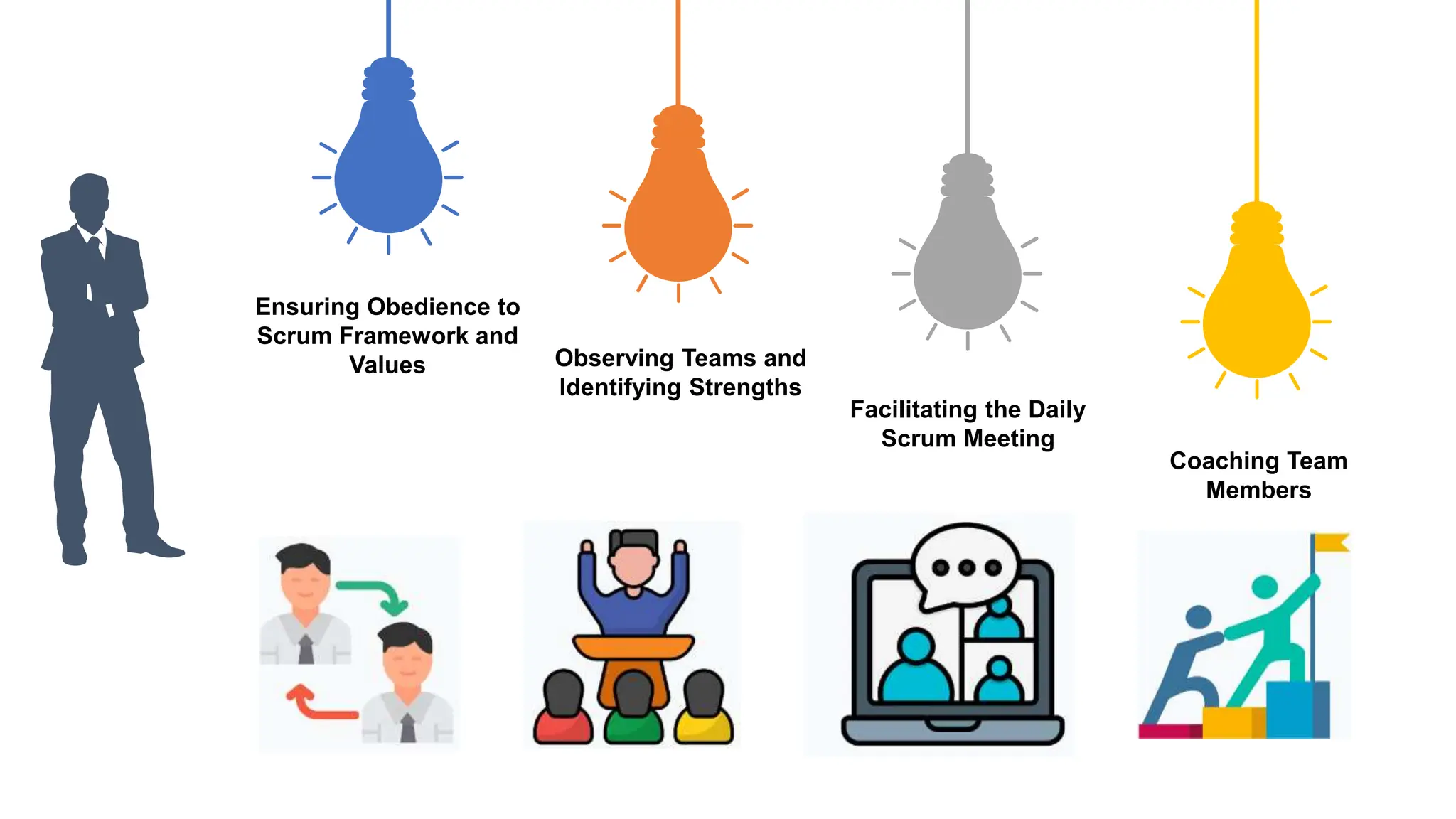 Roadmap to Become a Scrum Master 2024 | Scrum Master Career Path ...