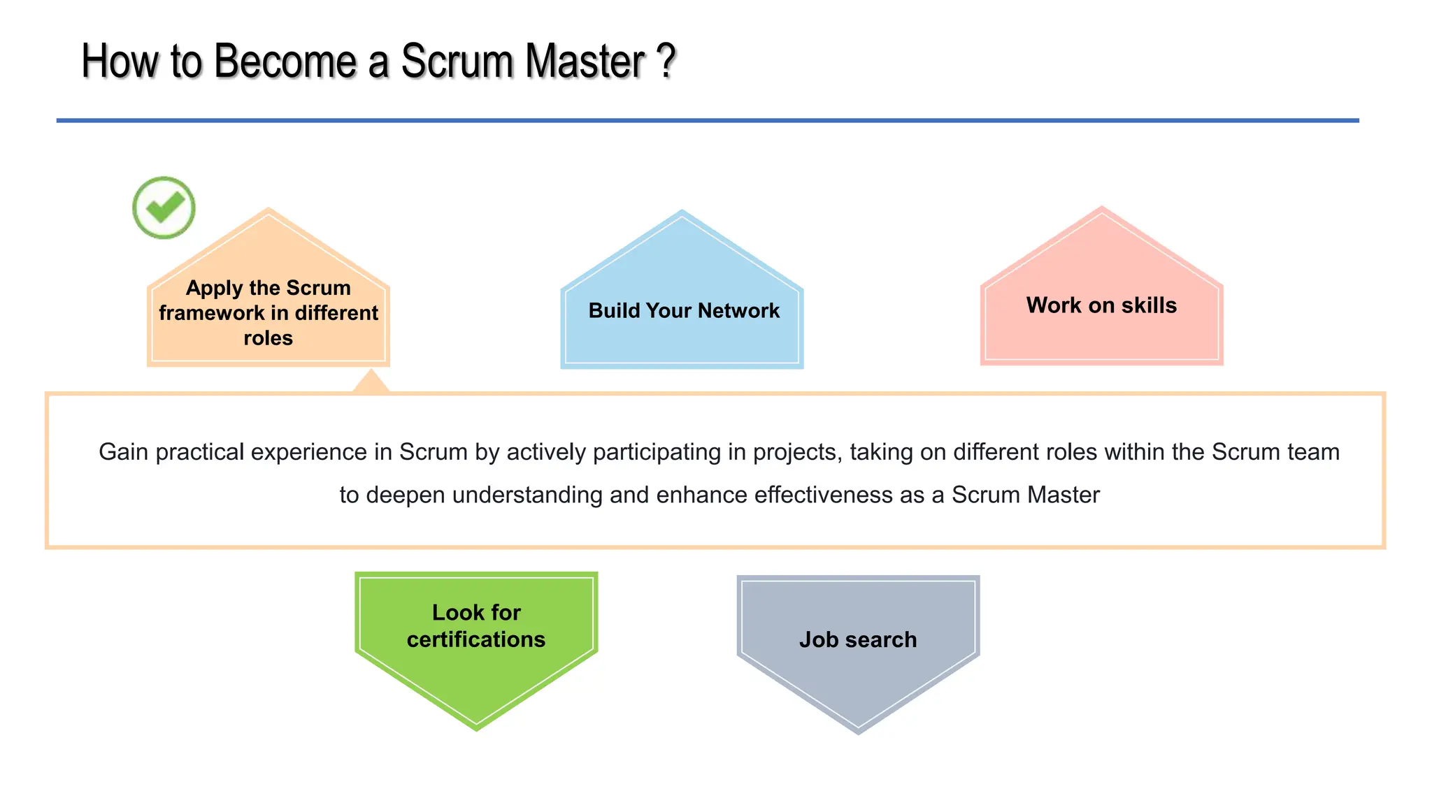 Roadmap to Become a Scrum Master 2024 | Scrum Master Career Path ...