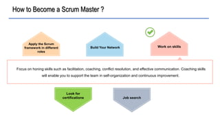 Roadmap to Become a Scrum Master 2024 | Scrum Master Career Path | Scrum Master Roadmap ...