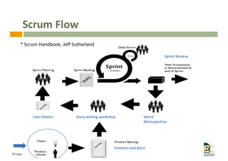Scrum Master Role and Responsibilities in Agile Environment - AMECSE ...