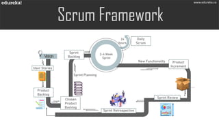 Scrum Master Roles and Responsibilities | Scrum Master Tutorial ...