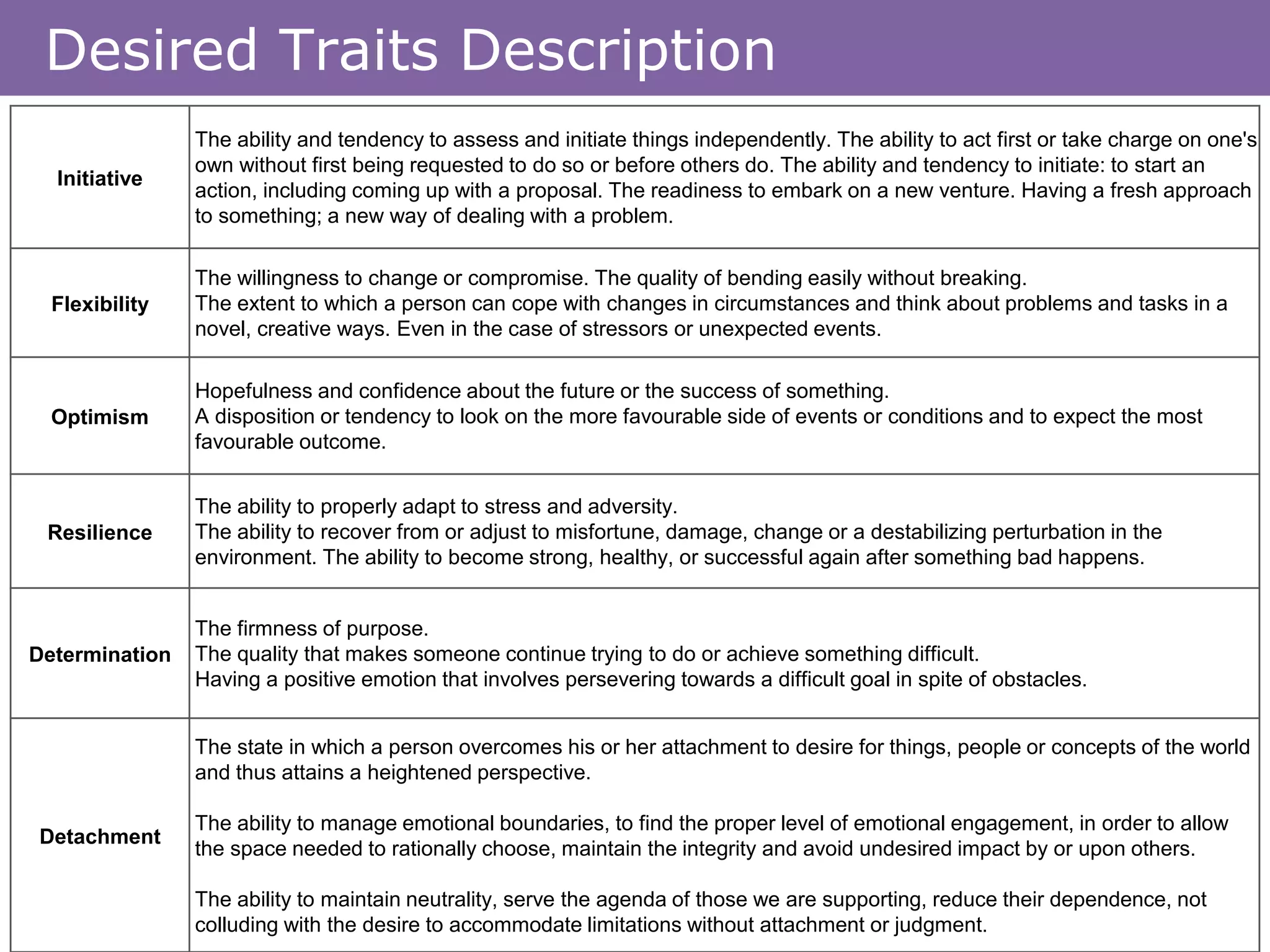 Scrum master self-assessment kit v3.2 | PPTX