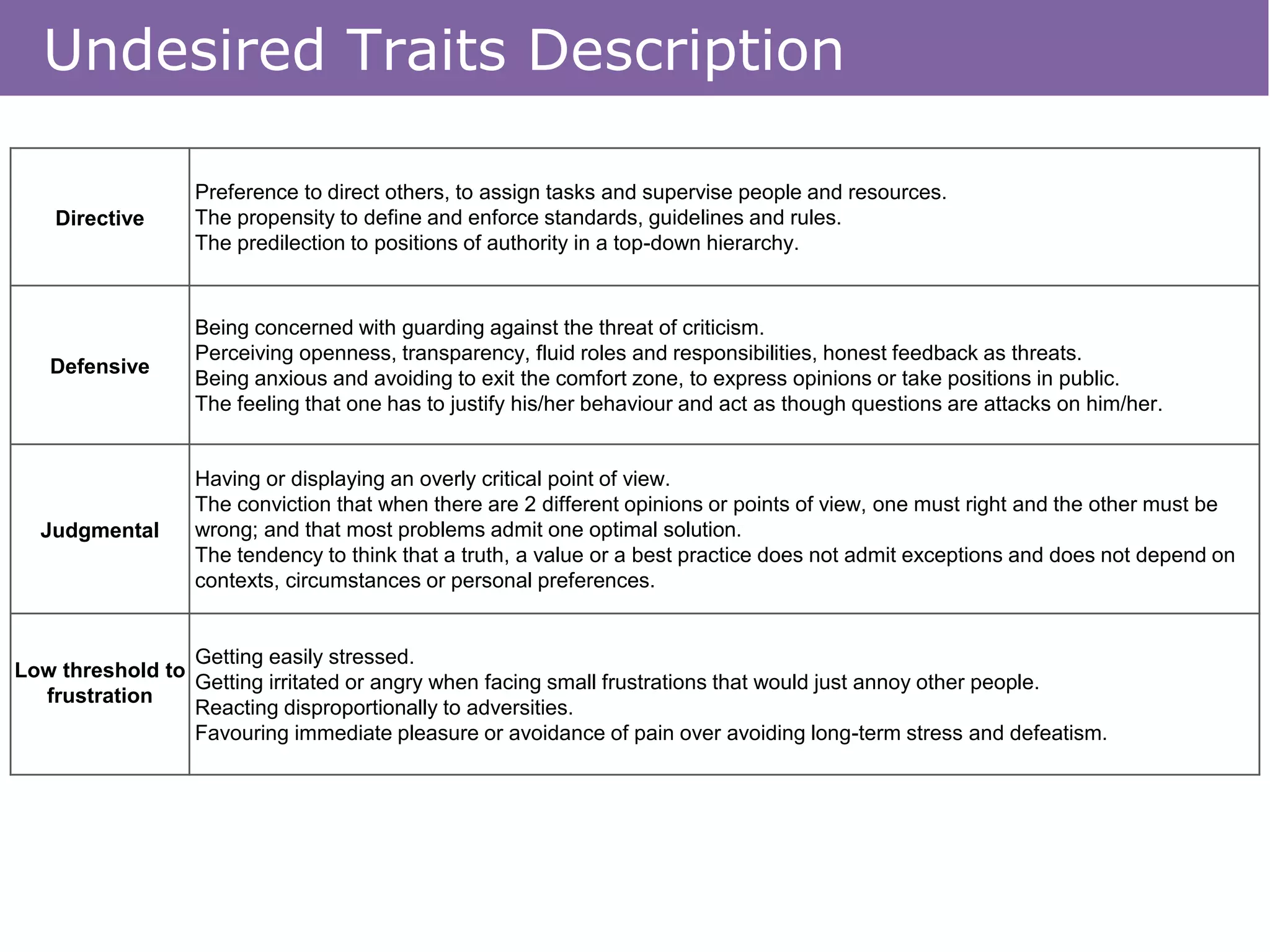 Scrum master self-assessment kit v3.2 | PPTX