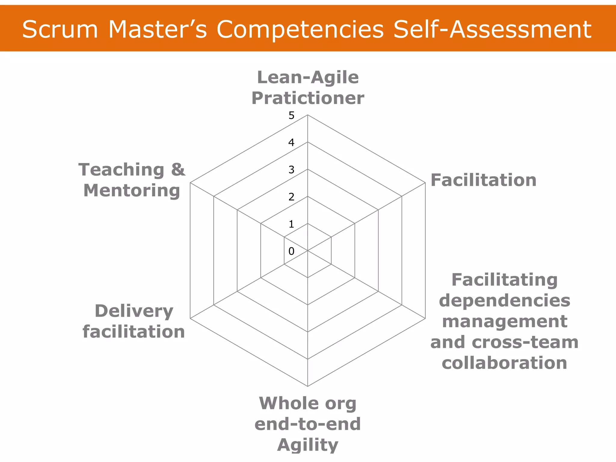 Scrum master self-assessment kit v3.2 | PPTX