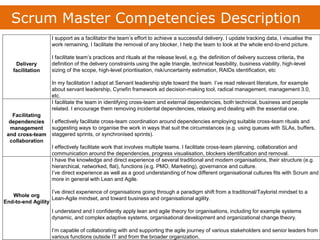 Scrum master self-assessment kit v3.2 | PPT
