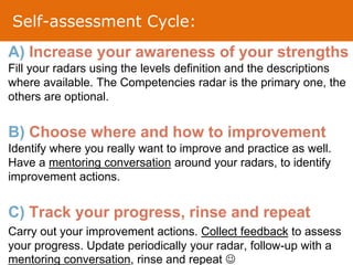 Scrum master self-assessment kit v3.2 | PPT