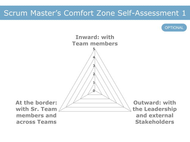 Scrum master self-assessment kit v3.2 | PPT