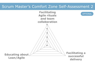 Scrum master self-assessment kit v3.2 | PPT