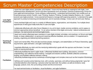 Scrum master self-assessment kit v3.2 | PPT