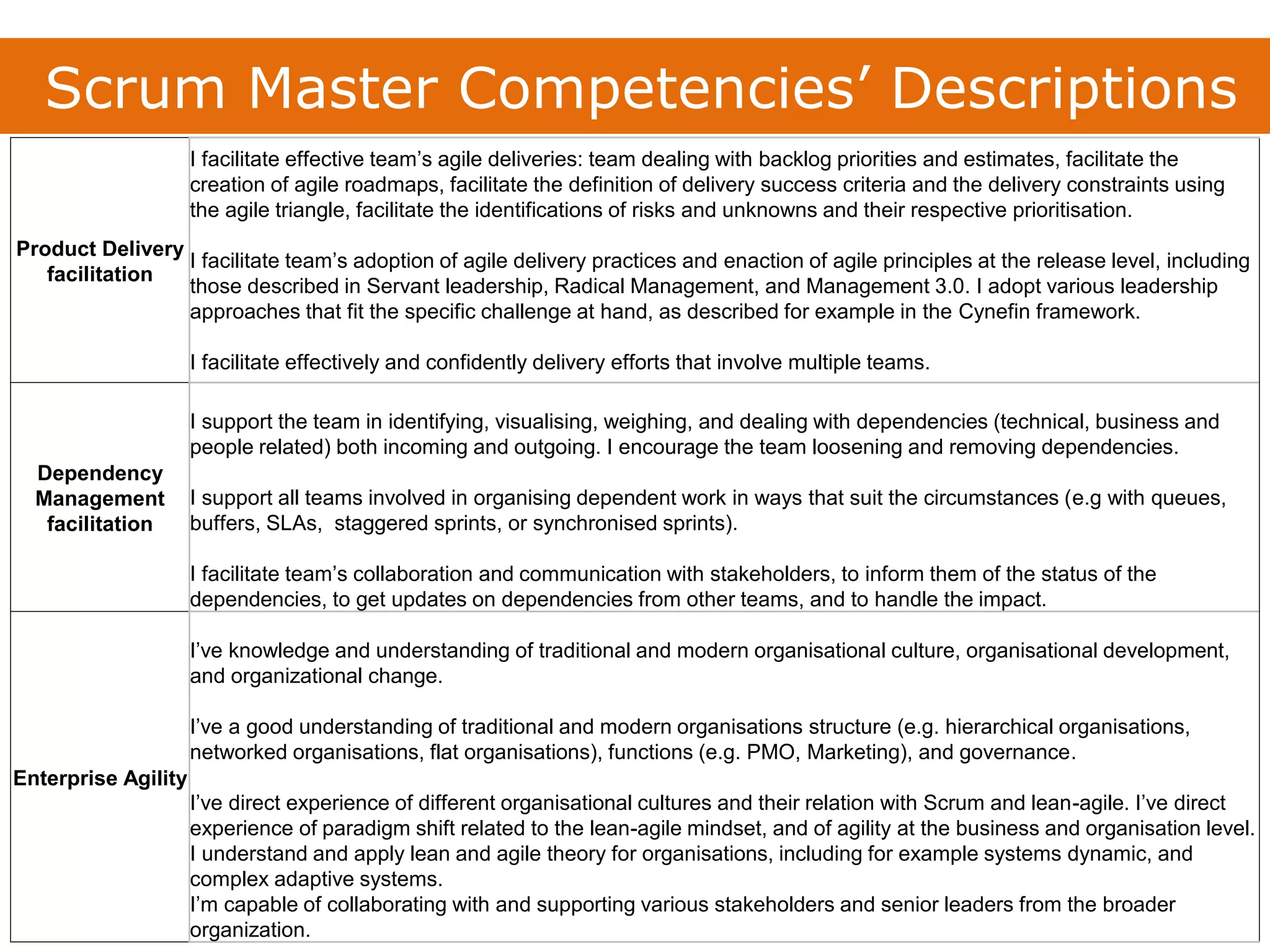 Scrum master self assessment v2.7 | PPTX