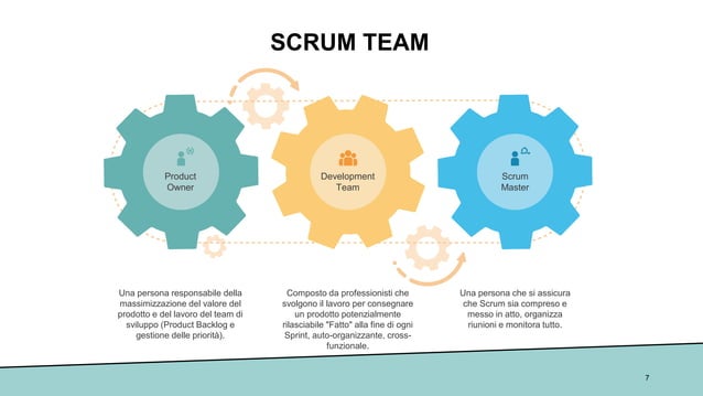 Scrum method.pptx