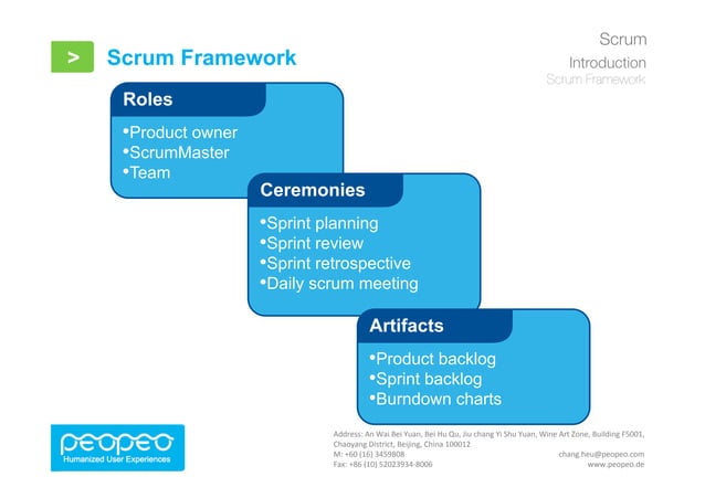 Scrum methodology | PPT