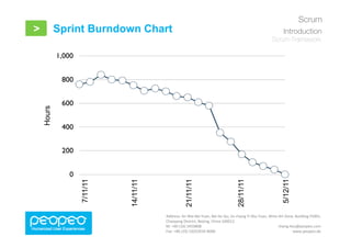 Scrum methodology | PDF