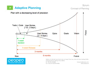 Scrum methodology | PDF