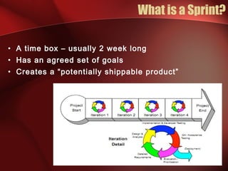 Scrum methodology | PPT