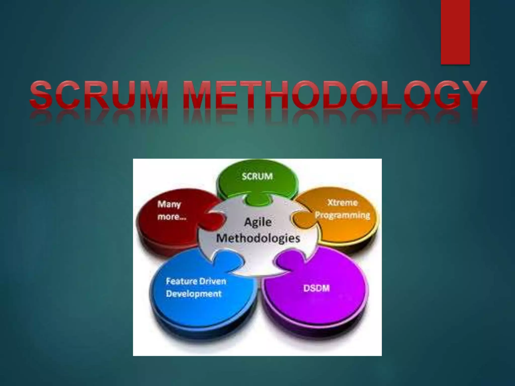 Scrum methodology | PPT