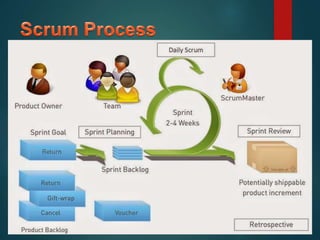Scrum methodology | PPT