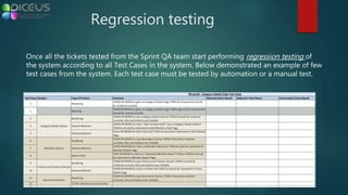 Scrum methodology in practice | PPT