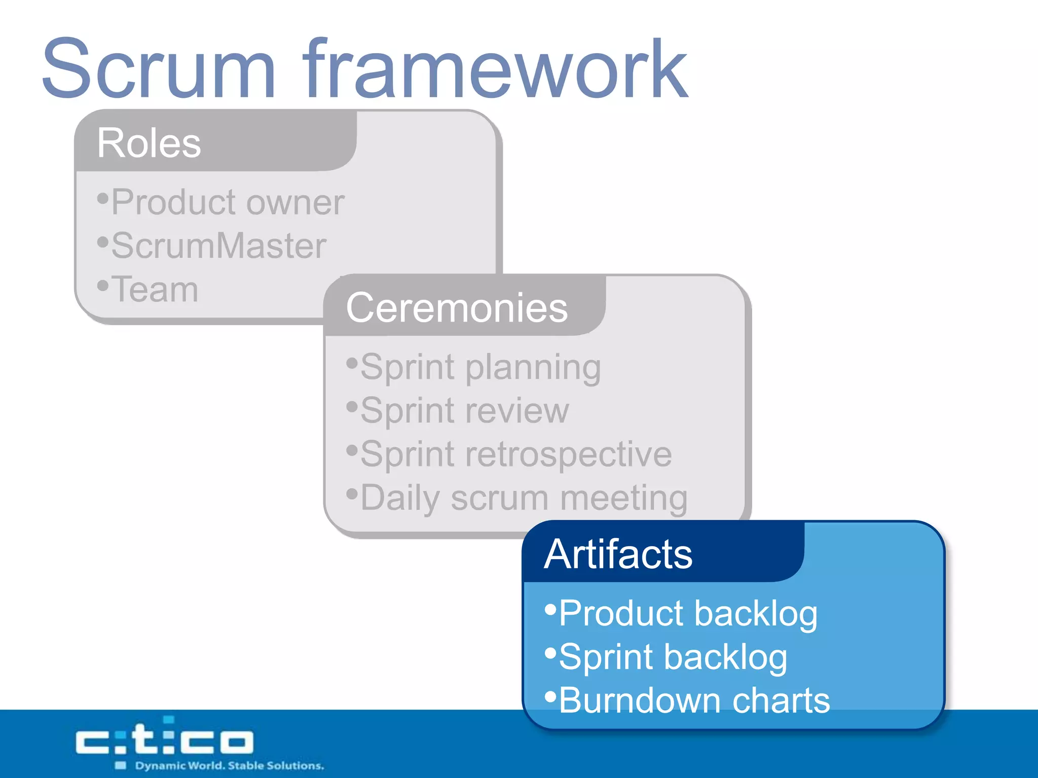 Scrum methodology | PPT